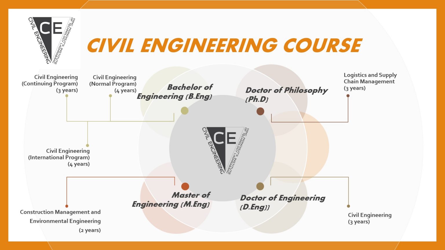ACADEMIC & ADMISSION – Department of Civil Engineering