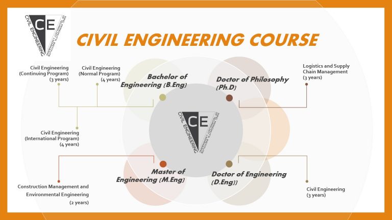 ACADEMIC & ADMISSION – Department of Civil Engineering