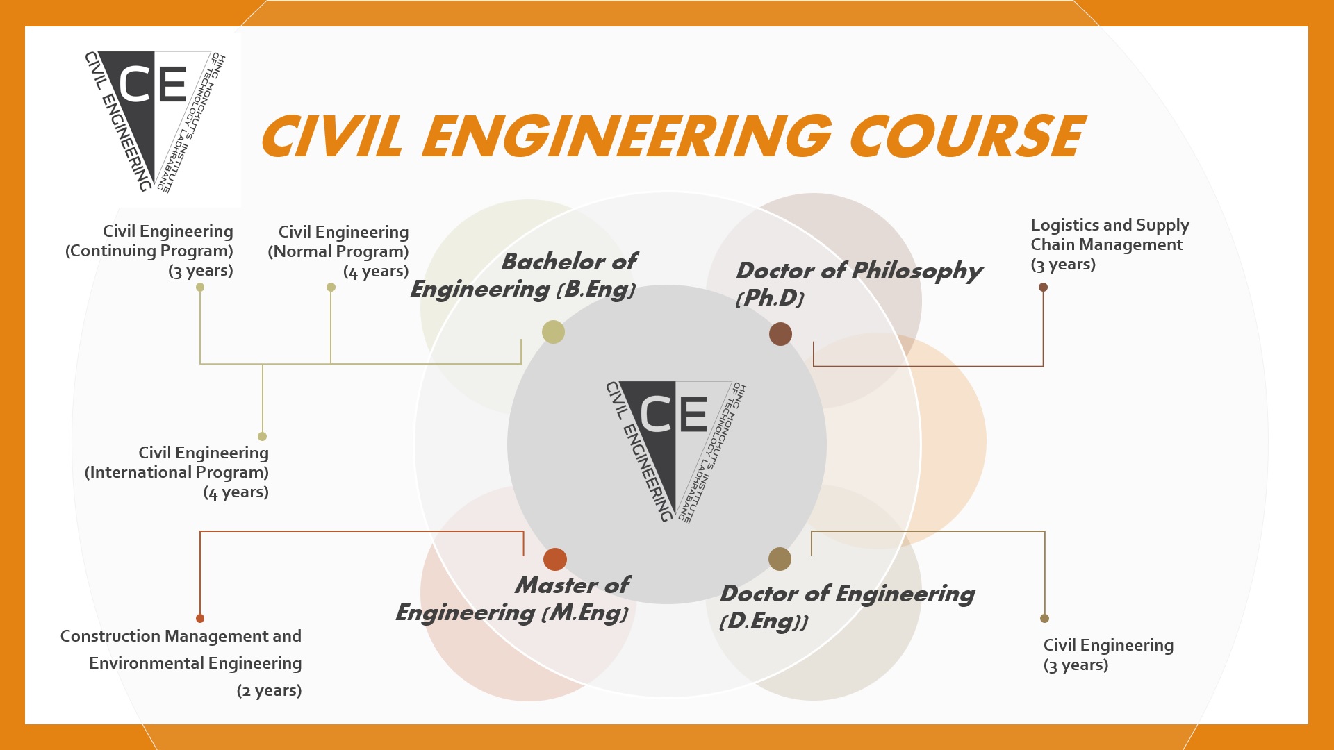 ACADEMIC & ADMISSION – Department of Civil Engineering