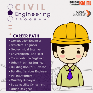 CIVIL K-ENGINEERING WORKSHOP 2021 – Department of Civil Engineering